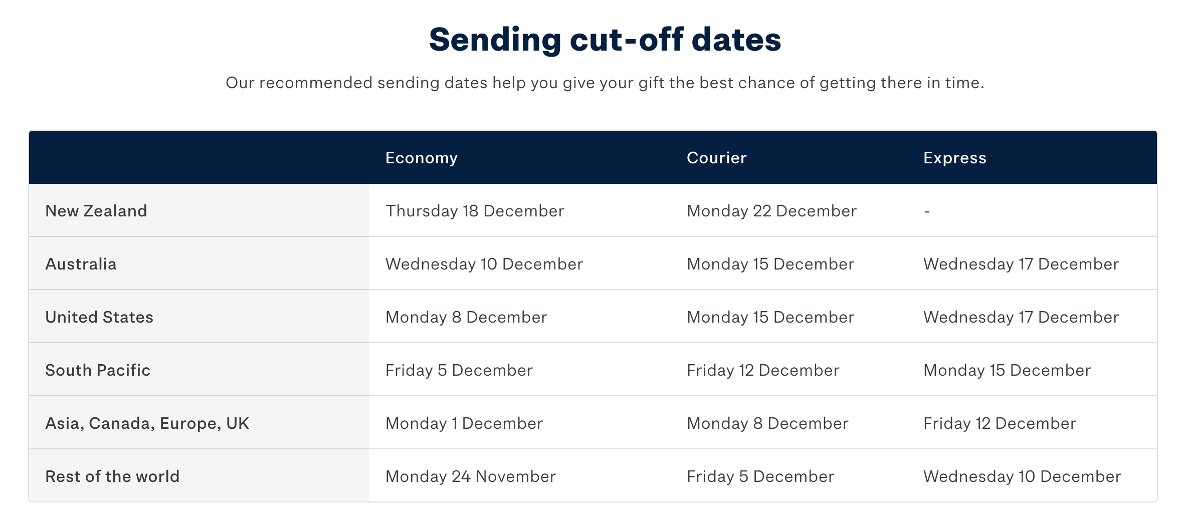 2025 NZ Post Christmas Cut-Off Dates: Essential Shipping Guide for NZ ...